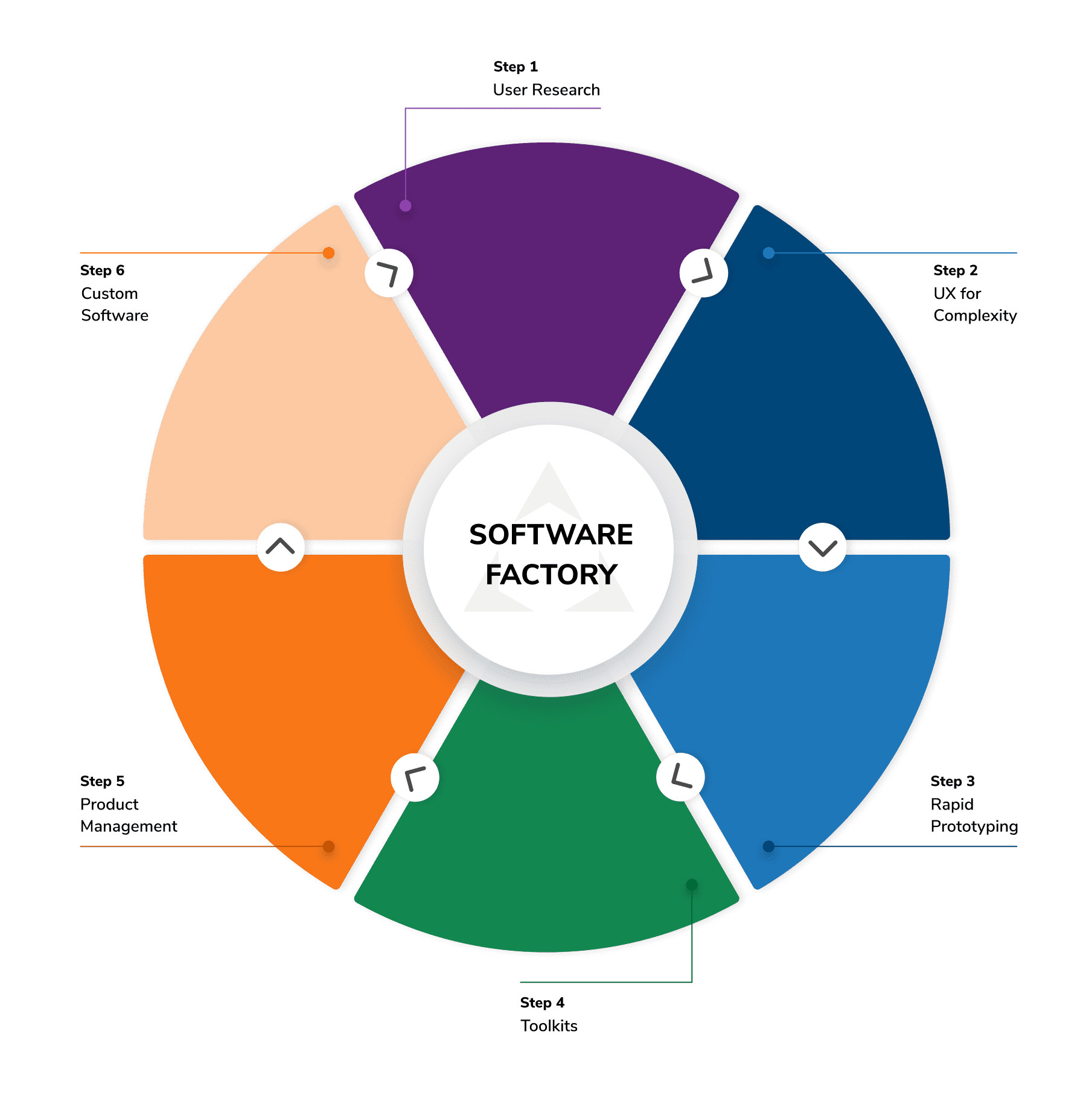 Expero | We Bring Challenging Ideas To Reality