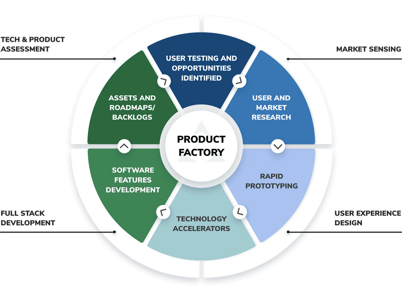 Expero | We Bring Challenging Ideas To Reality
