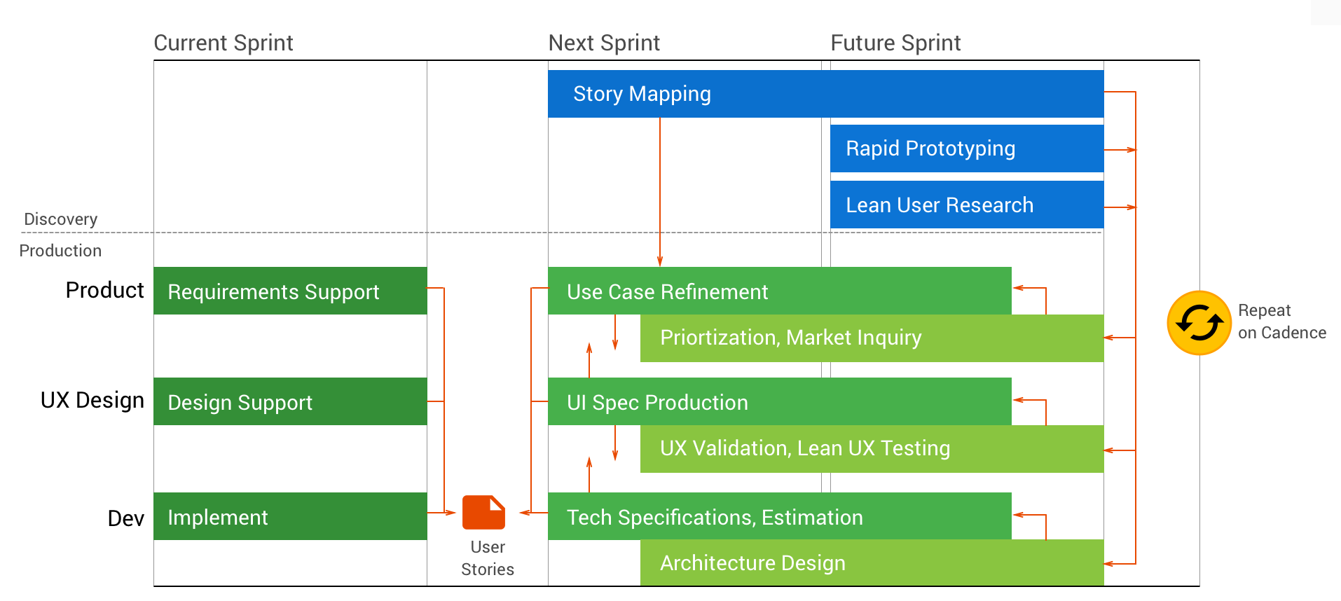 Effective UX Design in an Agile World | Blog