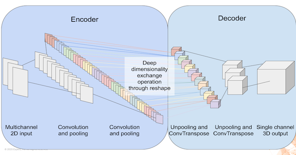 GroundMetrics | Case Study