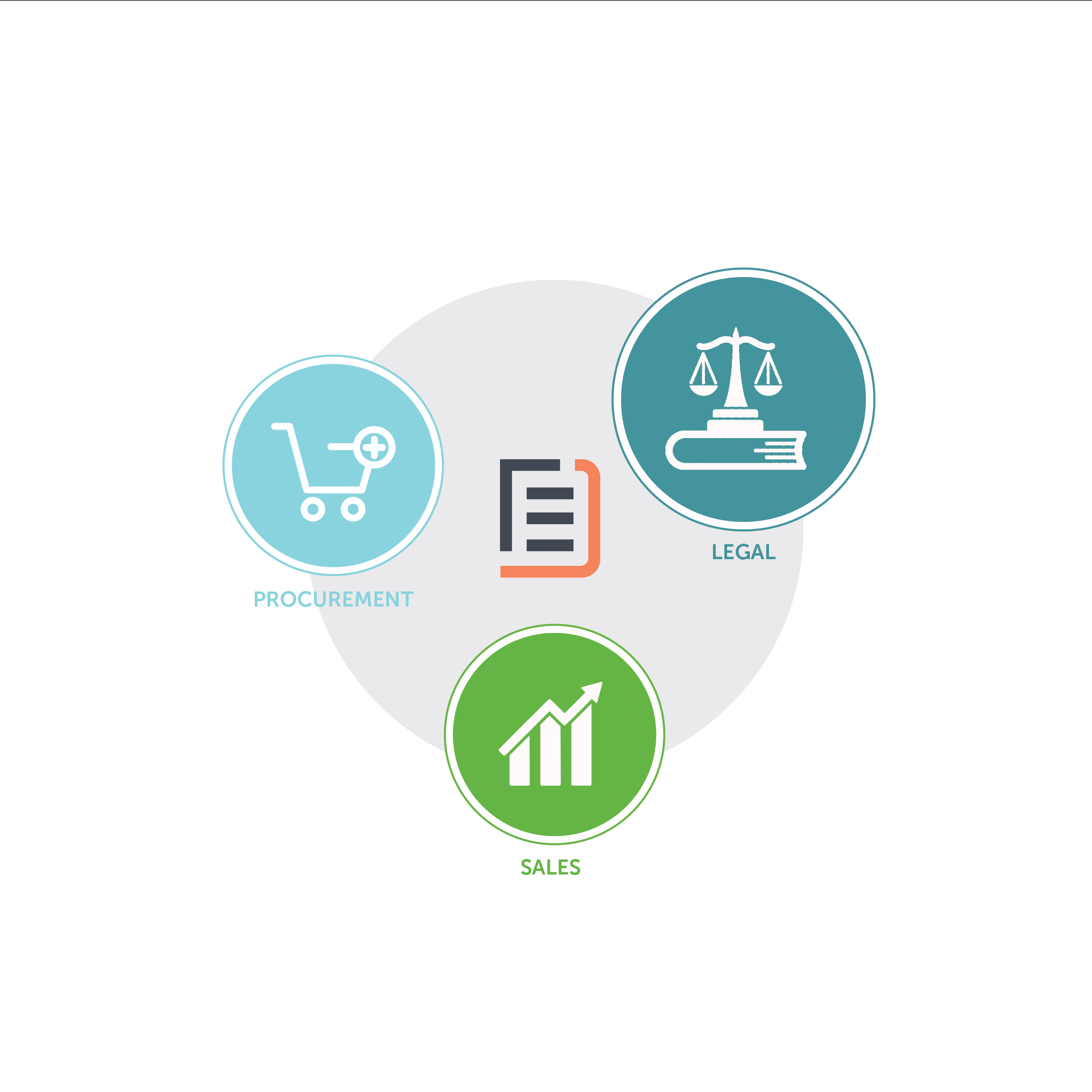 Who Are The Top 3 Stakeholders In Contract Negotiations?