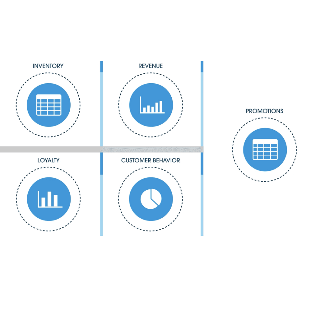 Empower your business with Zenoti Analytics Solutions