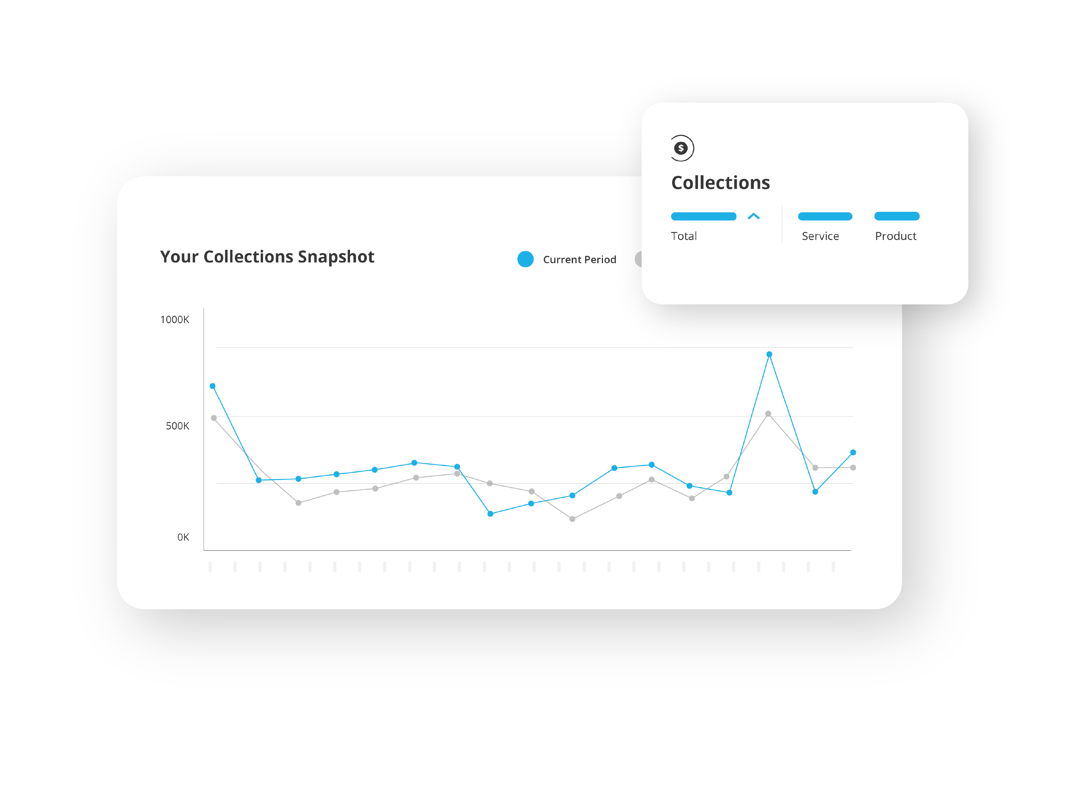 Spa & Salon Waitlist Management Software | Zenoti