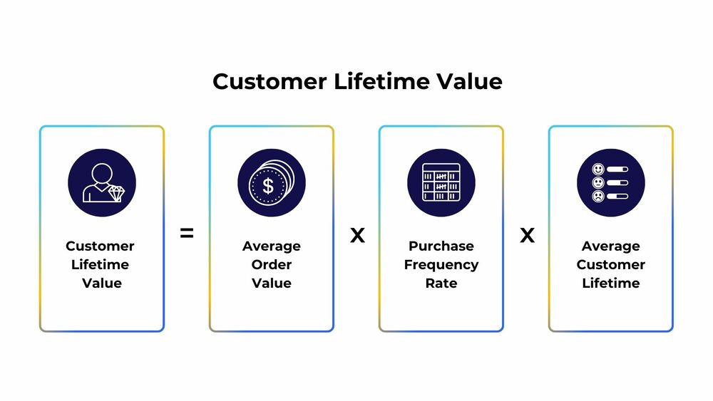 Why is customer loyalty important? [10 key benefits]