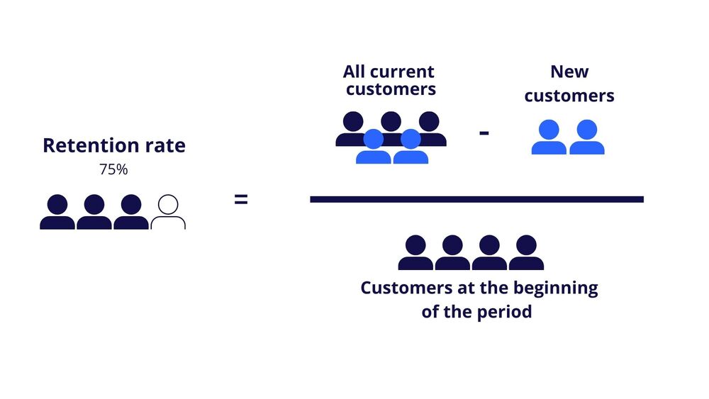 Why is customer loyalty important? [10 key benefits]