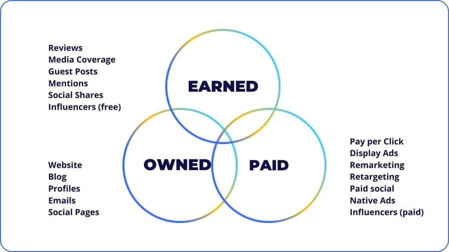 Earned Media Value: 2 ways to calculate it
