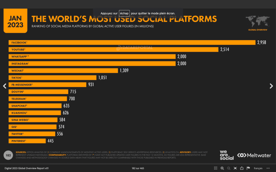 TikTok statistics: 40 figures to know in 2024