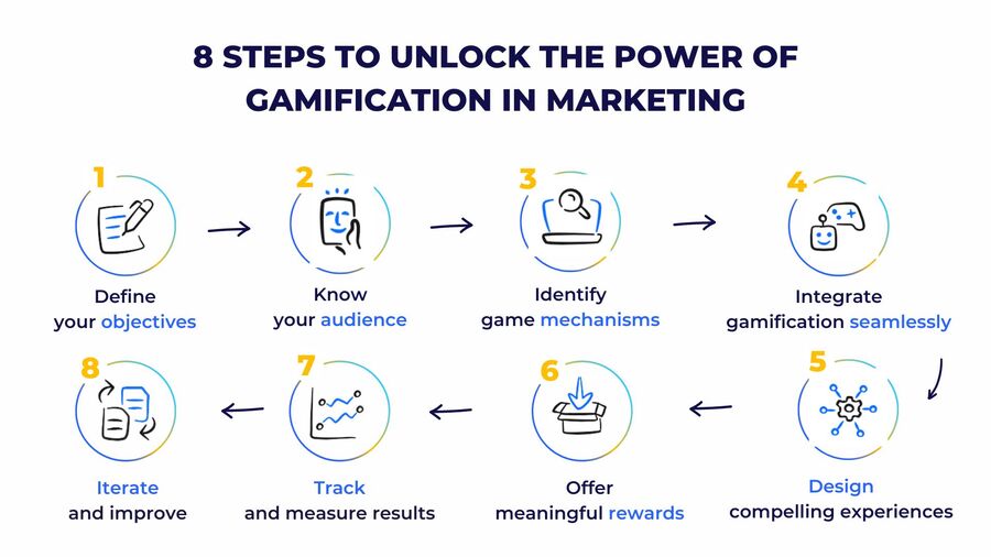 Marketing Gamification: 8 steps to unlock its power