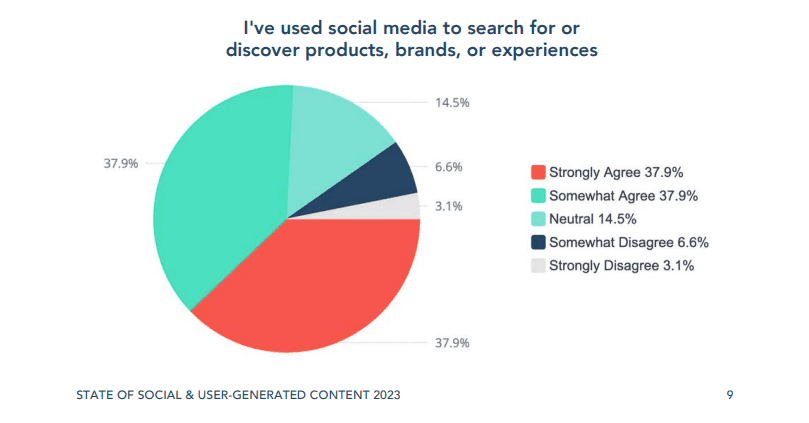 User-Generated Content: The 2024 Ultimate Guide [tips & examples]