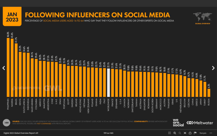 The 4 types of influencers you need to know