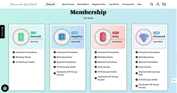 15 methods to get customers to join your loyalty program