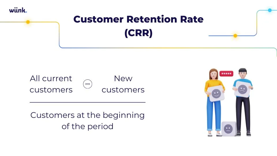 11 KPIs to measure customer loyalty [+ calculation methods]
