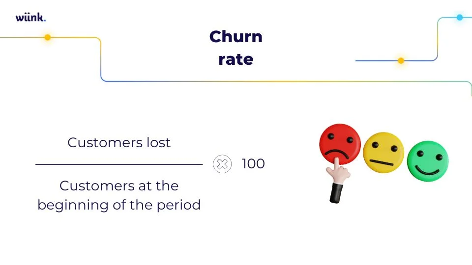 11 KPIs to measure customer loyalty [+ calculation methods]