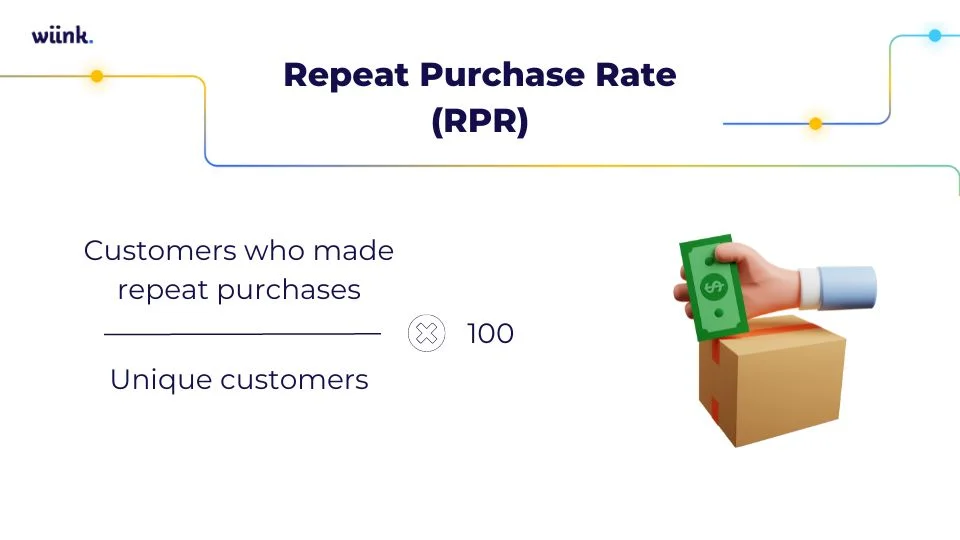 11 KPIs to measure customer loyalty [+ calculation methods]