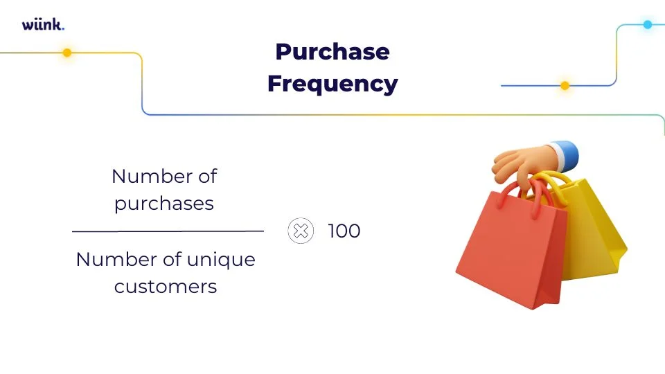 11 KPIs to measure customer loyalty [+ calculation methods]