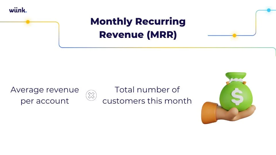 11 KPIs to measure customer loyalty [+ calculation methods]