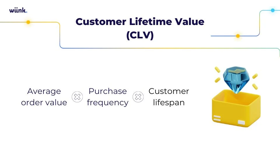 11 KPIs to measure customer loyalty [+ calculation methods]