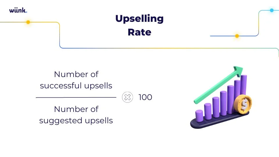 11 KPIs to measure customer loyalty [+ calculation methods]
