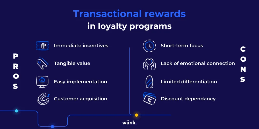 Transactional vs. Experiential rewards: which one for your loyalty ...