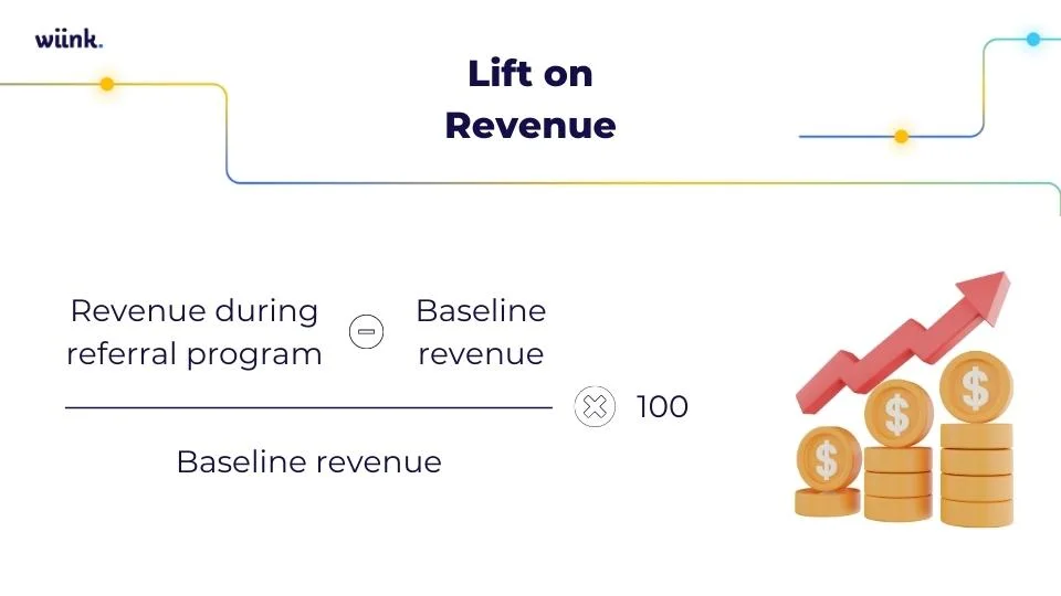 7 top KPI to boost your referral program