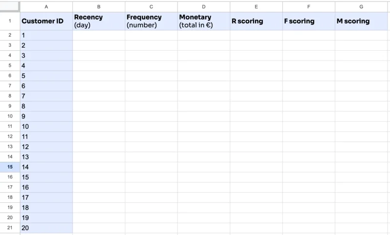 Rfm Segmentation What Is It 11 Examples Of Customer Segments