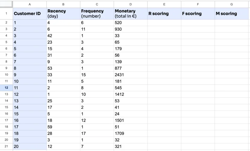 RFM segmentation: what is it (+11 examples of customer segments)
