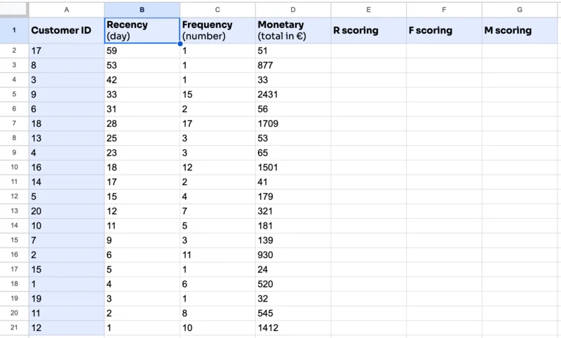 RFM segmentation: what is it (+11 examples of customer segments)