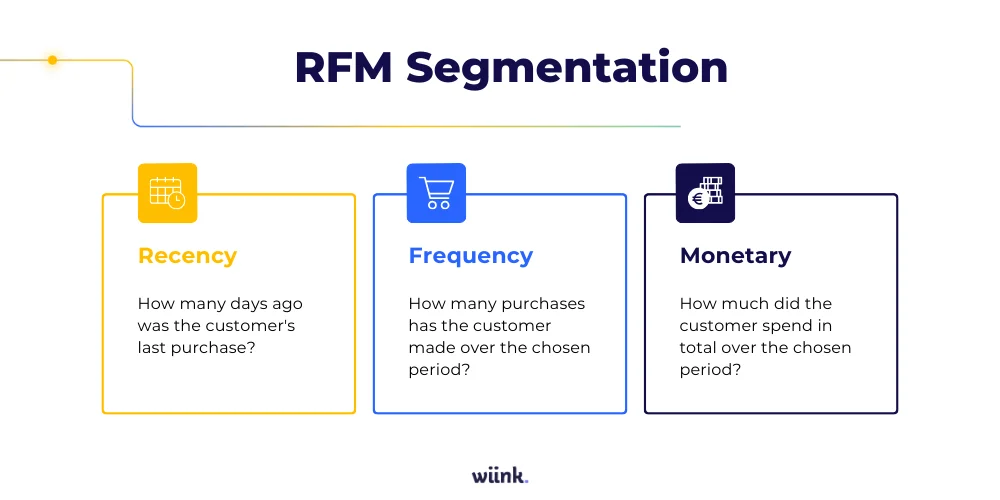 RFM segmentation: what is it (+11 examples of customer segments)