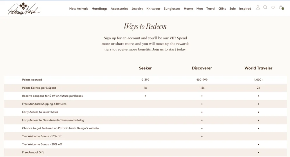 Tiered loyalty program : 12 inspiring examples [+how to do it too]