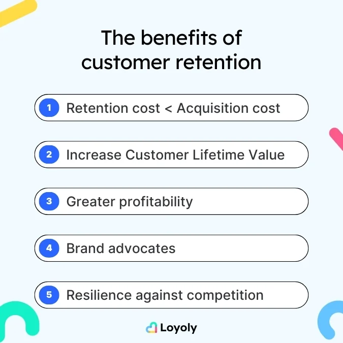 Customer retention : Definition + 10 strategies to try now