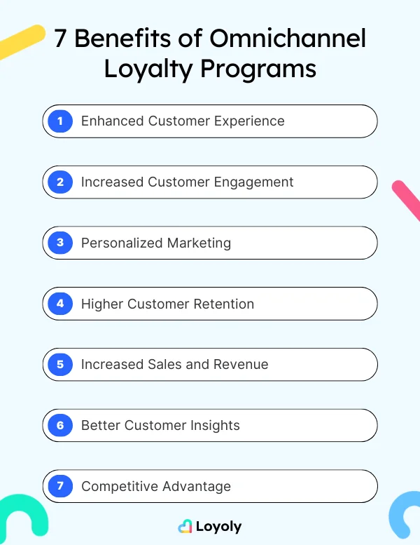 Omnichannel Loyalty Programs : Everything you need to know