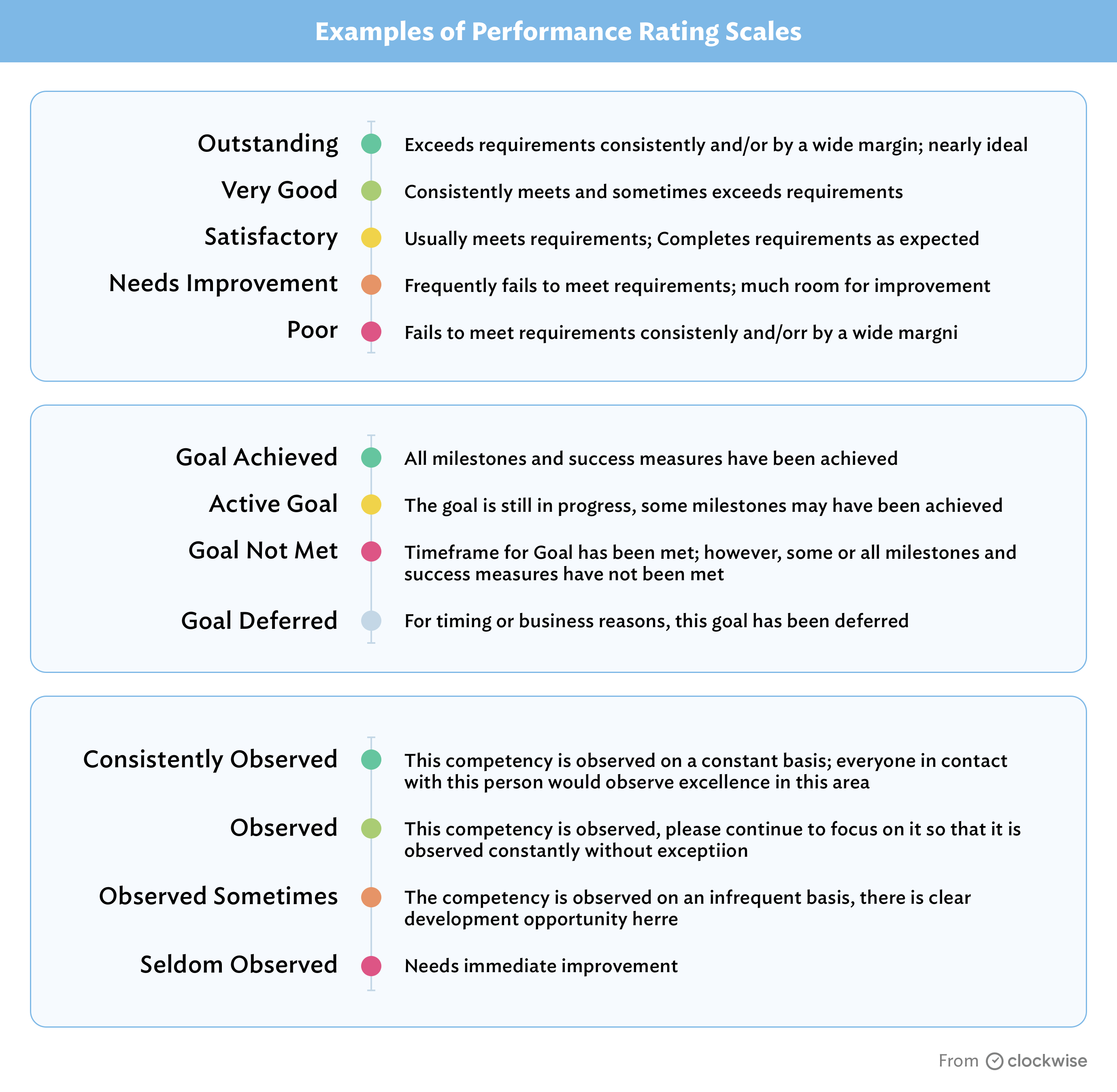 How To Write A Software Engineering Performance Review Clockwise