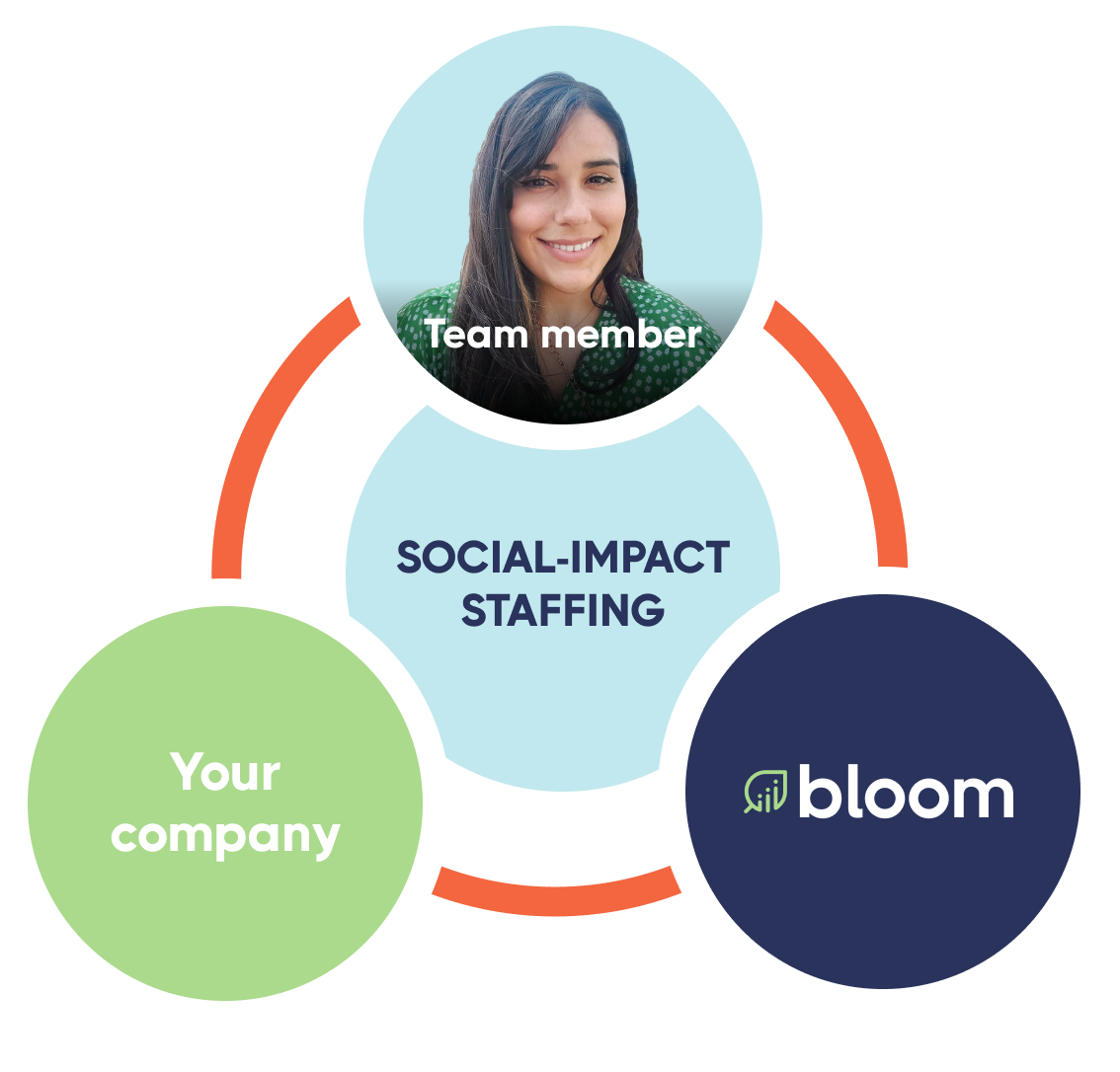 Bloom — the simplest way to scale remote teams.