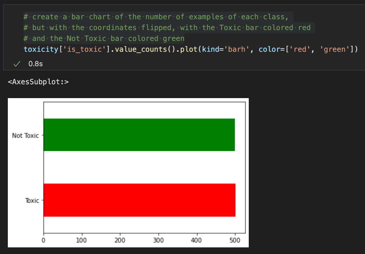 Building a No-Code Machine Learning Model by Chatting with GitHub Copilot