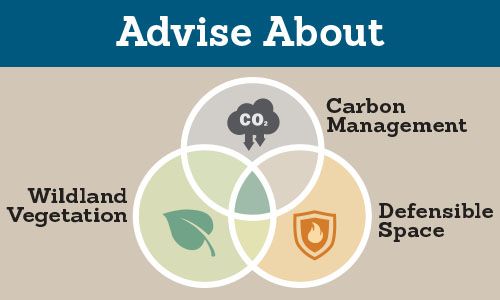 Ecologically Sound Practices (ESP) Partnership