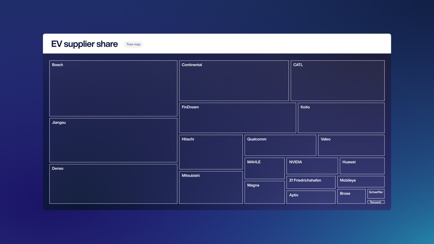 5 reasons European Tier-1s have a serious problem
