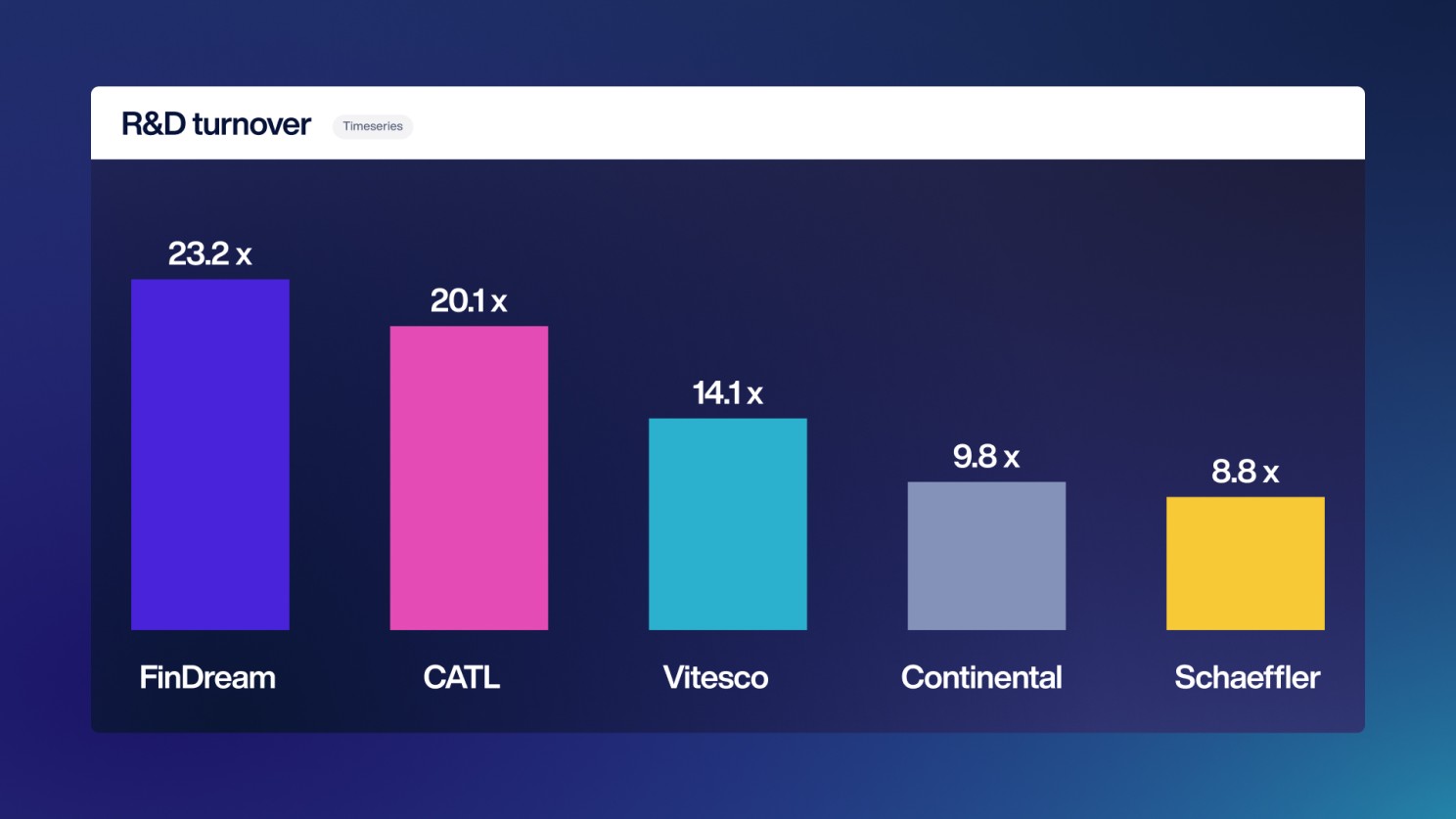 5 reasons European Tier-1s have a serious problem