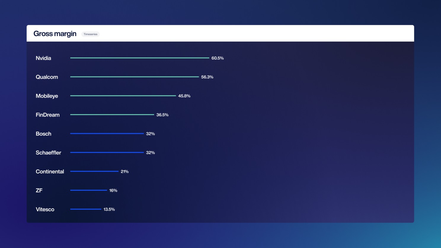 5 reasons European Tier-1s have a serious problem