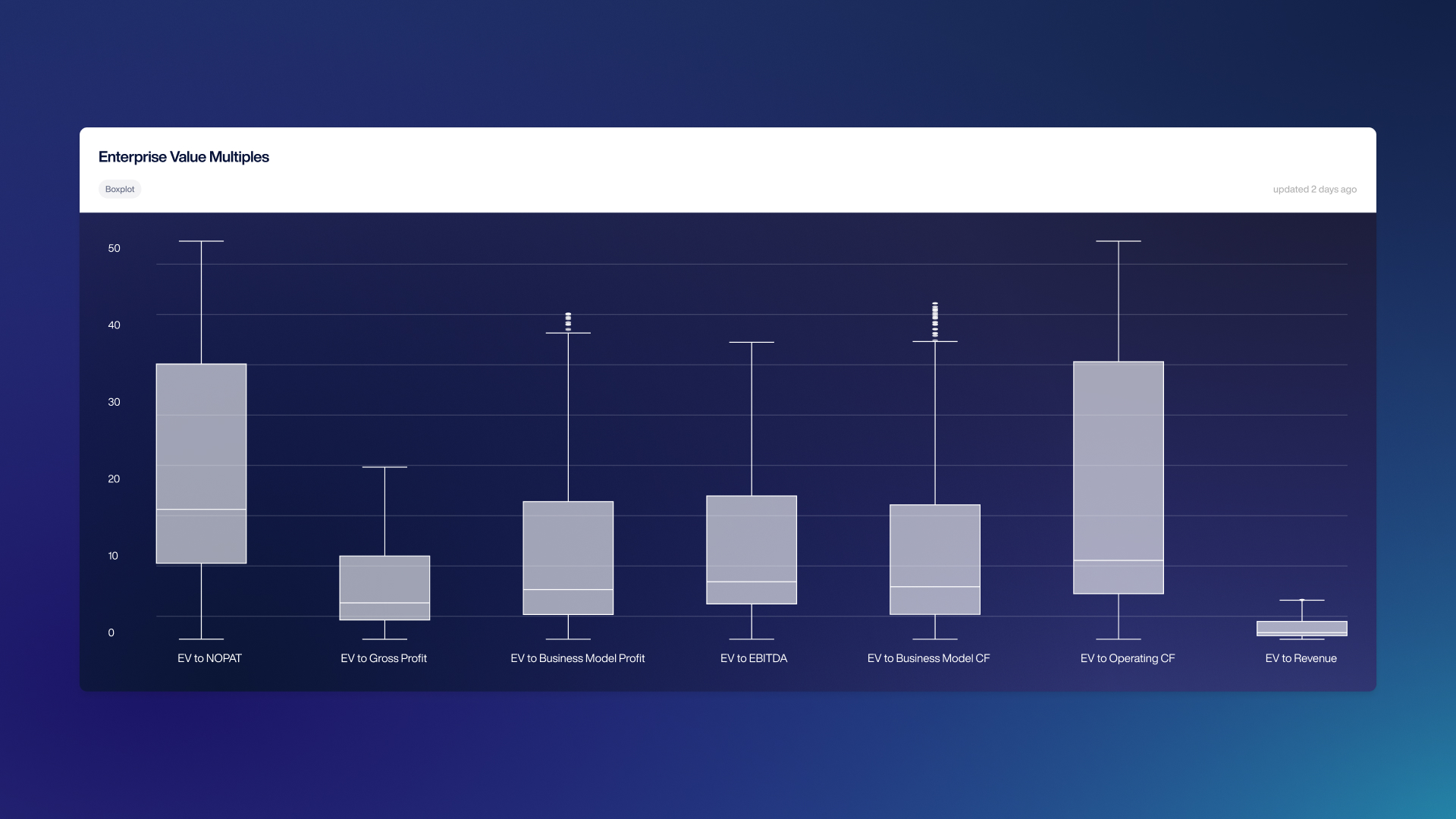 Who Makes the Better Deal?