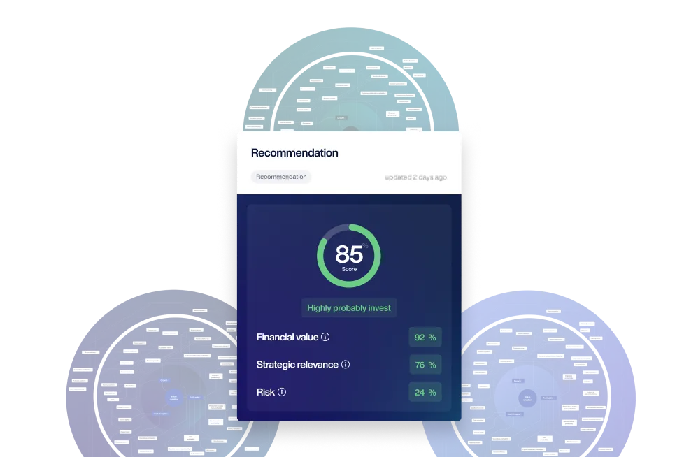 vencortex® - Decision Optimization System