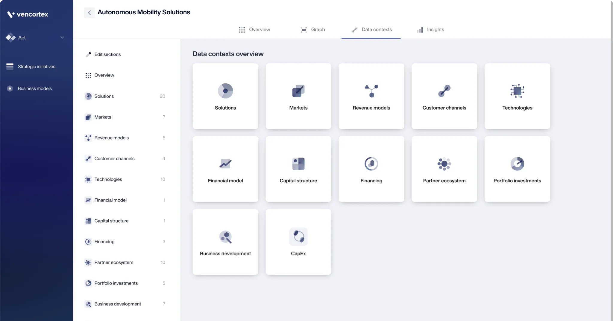 vencortex® - Decision Optimization System