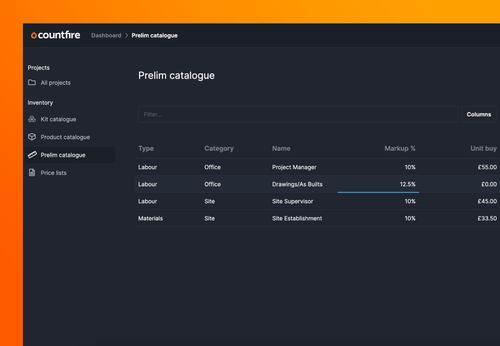 A look back at Countfire 2020