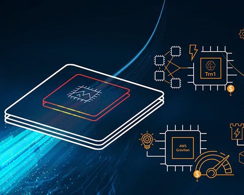 Annapurna Labs | Celesta Capital