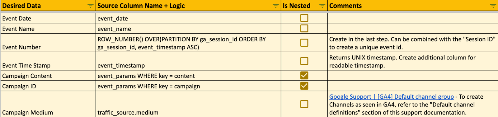 How to Flatten Nested Data Structures in GA4 BigQuery