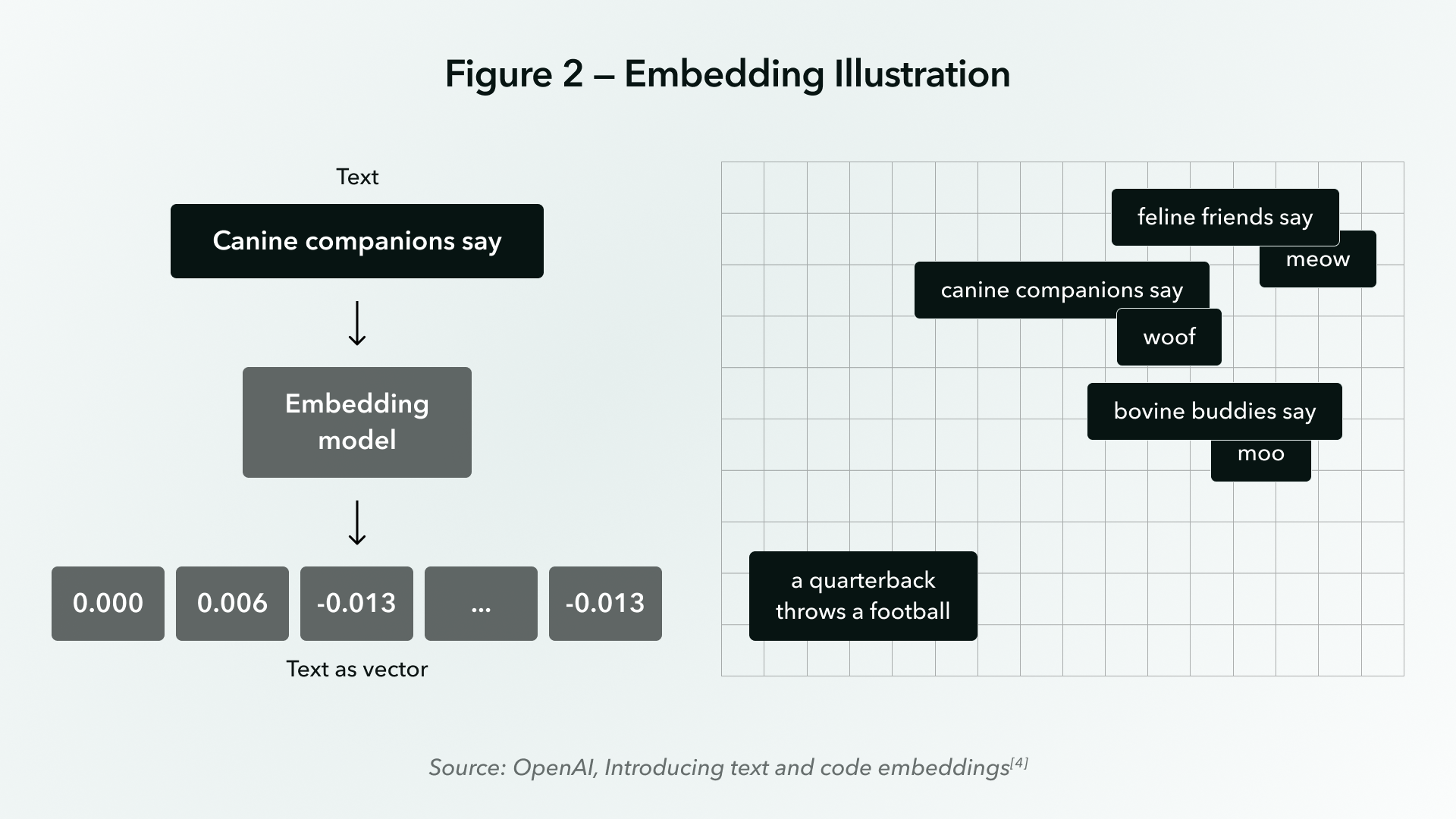 RAG: How Retrieval Augmented Generation Systems Work