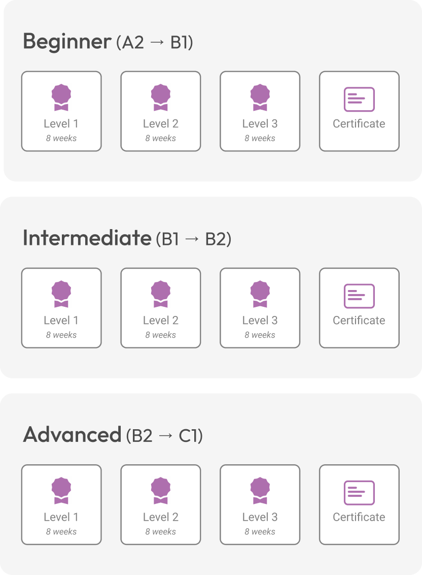 FLOW Speak Pathways - Level Up Your Speaking