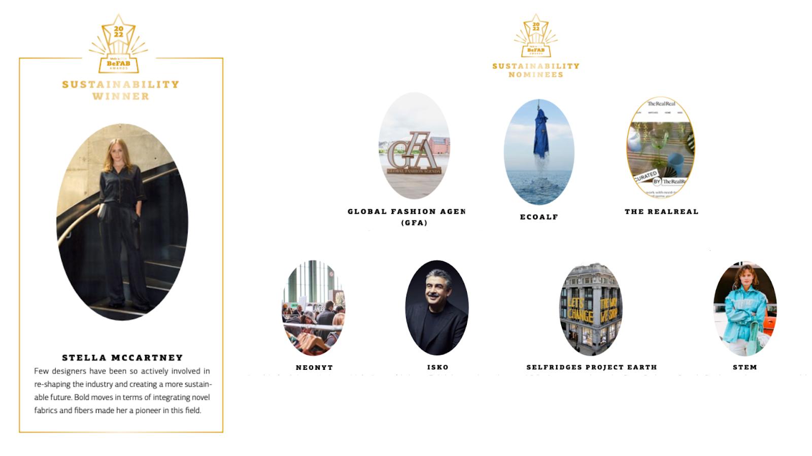 Introducing WeAr & JOOR BeFAB Awards 2022: Celebrating the Best in ...