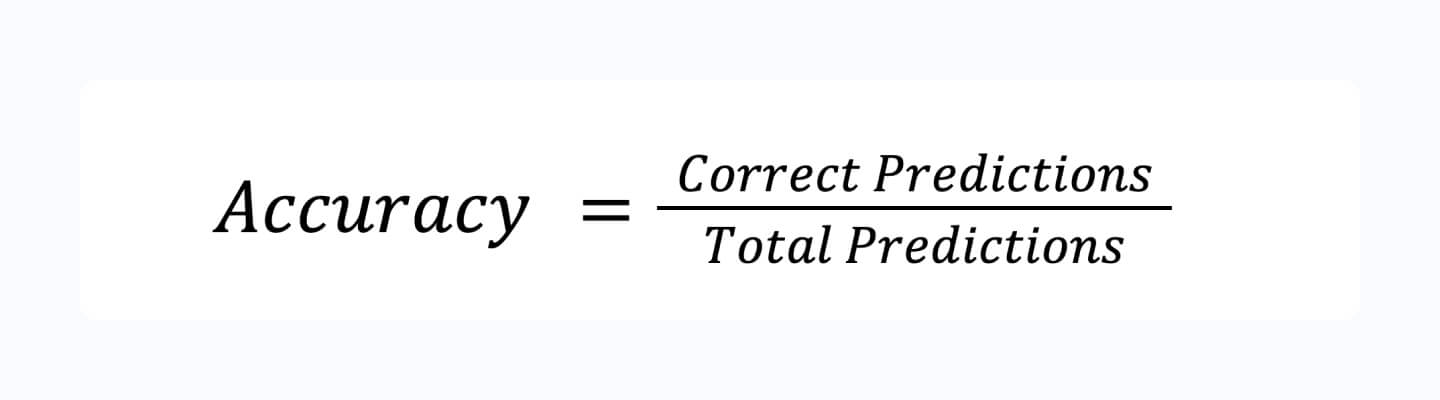Model Monitoring Metrics