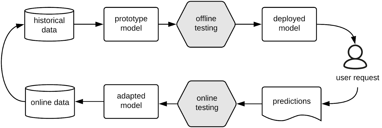 ML Model Testing: Types, Methods and Best Practices