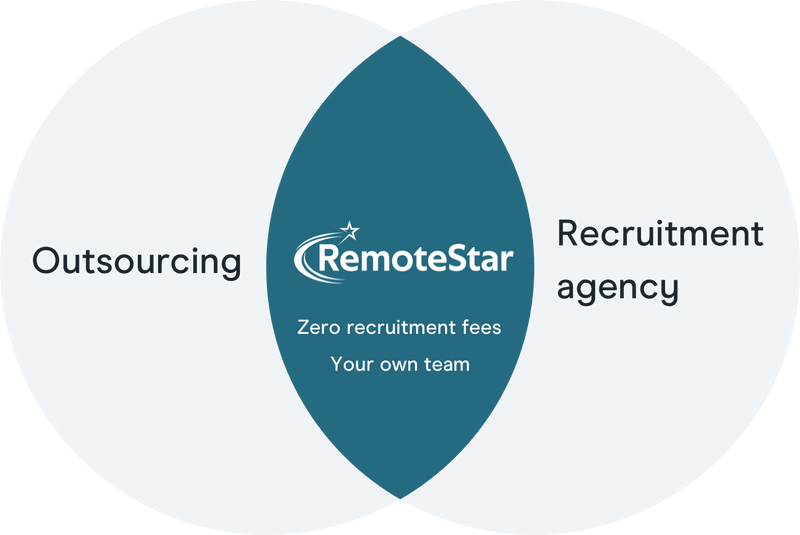 Remotestar - Scale Faster, Reduce Costs, Meet Diversity Targets